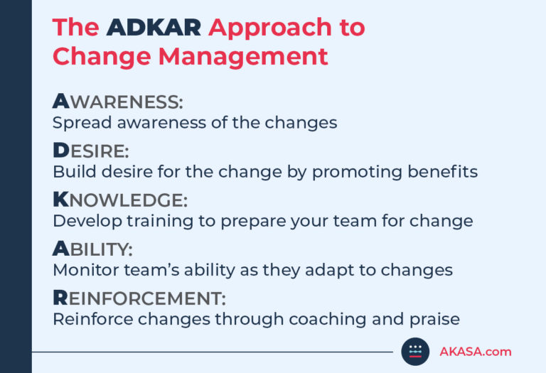 What Is Change Management in Healthcare? | AKASA