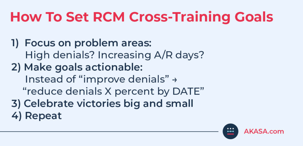 Engagement Through Cross-Training in Healthcare RCM | AKASA