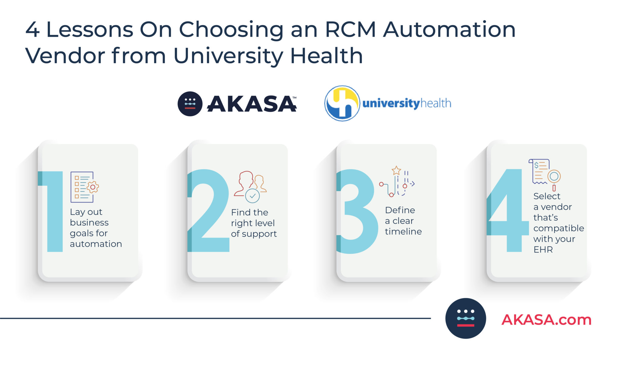 How University Health Found Their RCM Automation Vendor | AKASA
