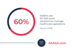 How To Evaluate Prior Authorization Vendors | AKASA