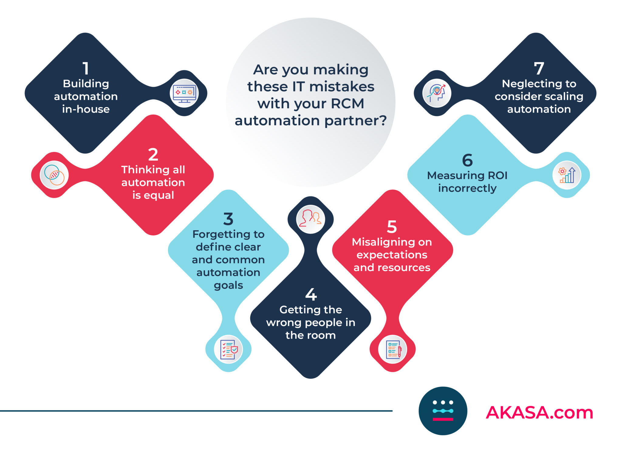 7 IT Mistakes You’re Making With Your RCM Automation Partner | AKASA