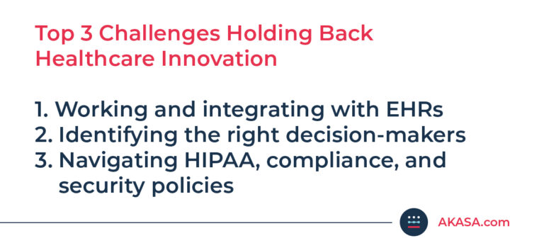 Top 3 Challenges Holding Back Healthcare Innovation | AKASA