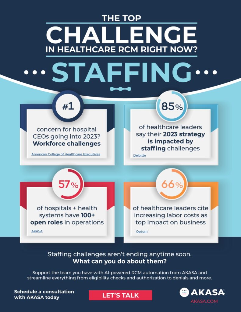 RCM Staffing Challenges - Infographic | AKASA