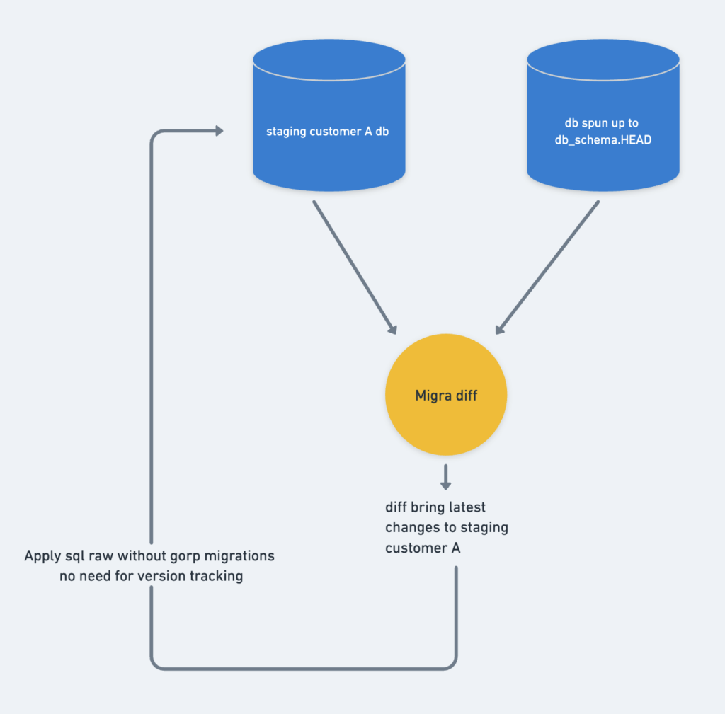 How the AKASA Engineering Team Created an Automation Solution for ...