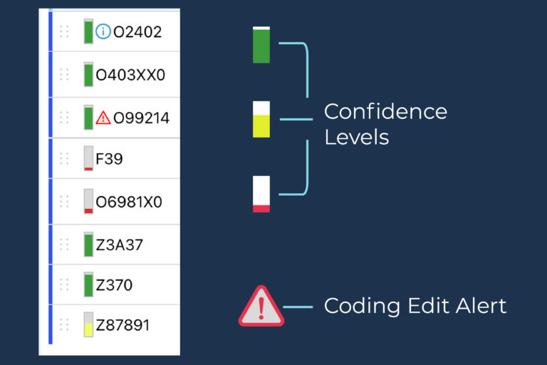 Medical Coding Powered by Generative AI | AKASA